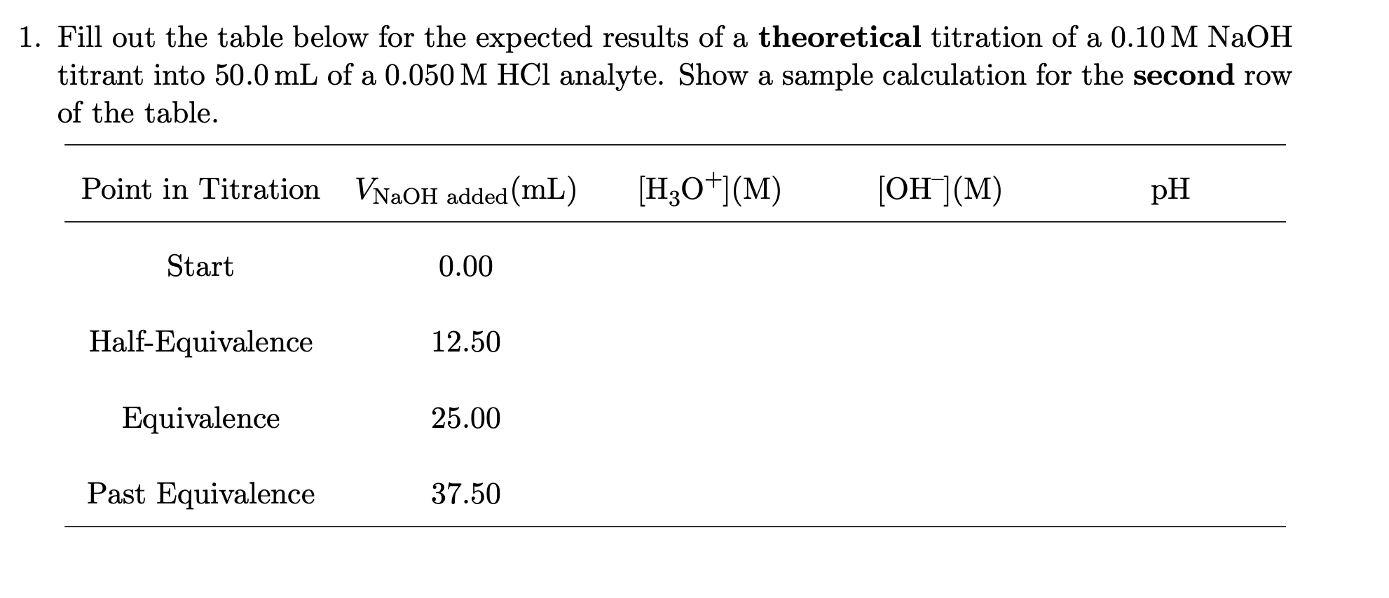Solved Fill out the table below for the expected results of | Chegg.com