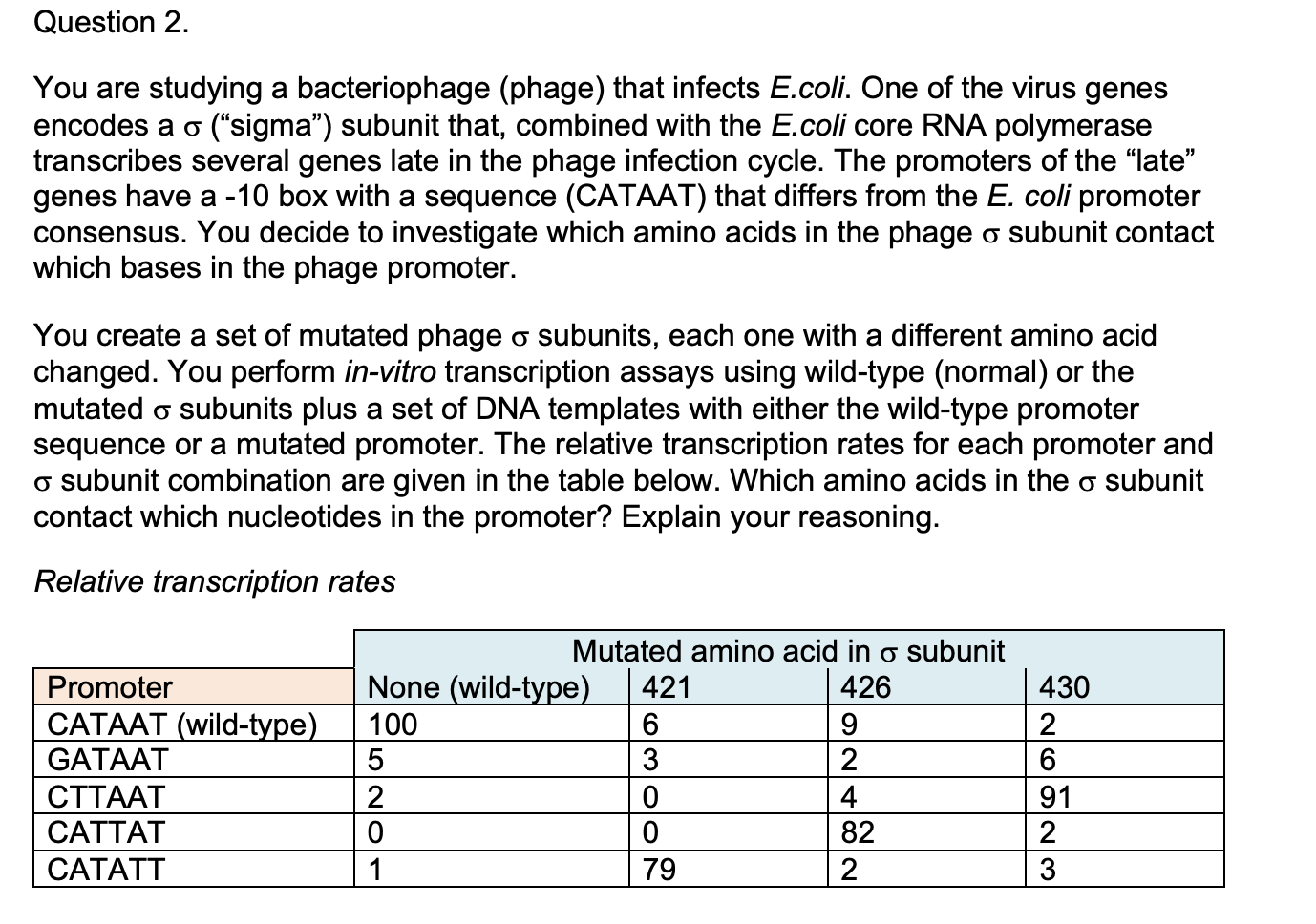 Solved Question 2. You are studying a bacteriophage (phage) | Chegg.com