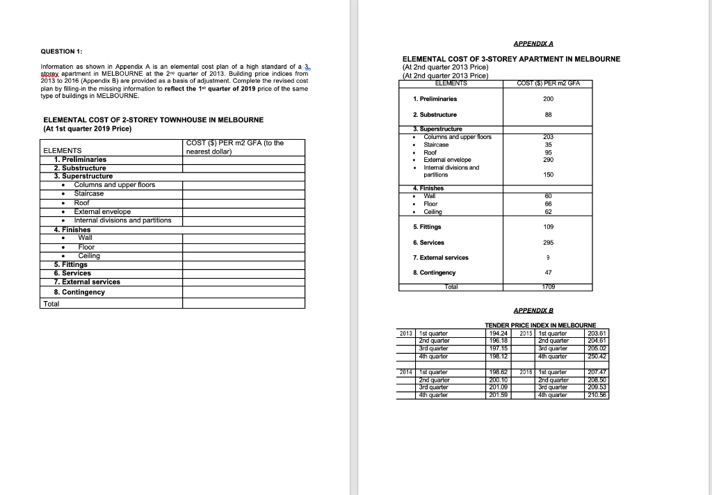 APPENDIX A QUESTION 1: Information as shown in | Chegg.com