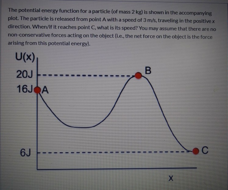 Solved The potential energy function for a particle (of mass | Chegg.com