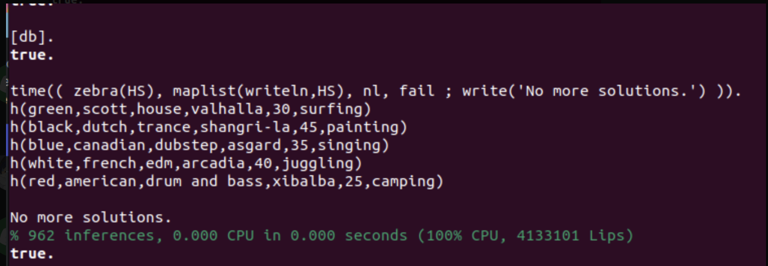 Solved Swi Prolog Programming Project Help Will Give Thumbs 