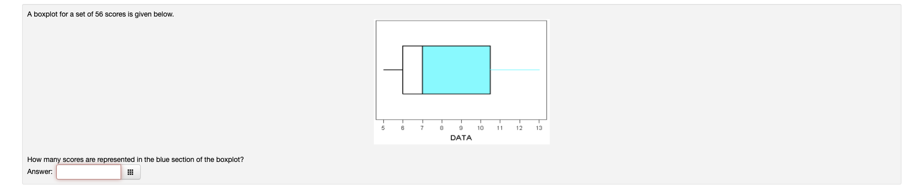 Solved A boxplot for a set of 56 scores is given below. 5 6 | Chegg.com