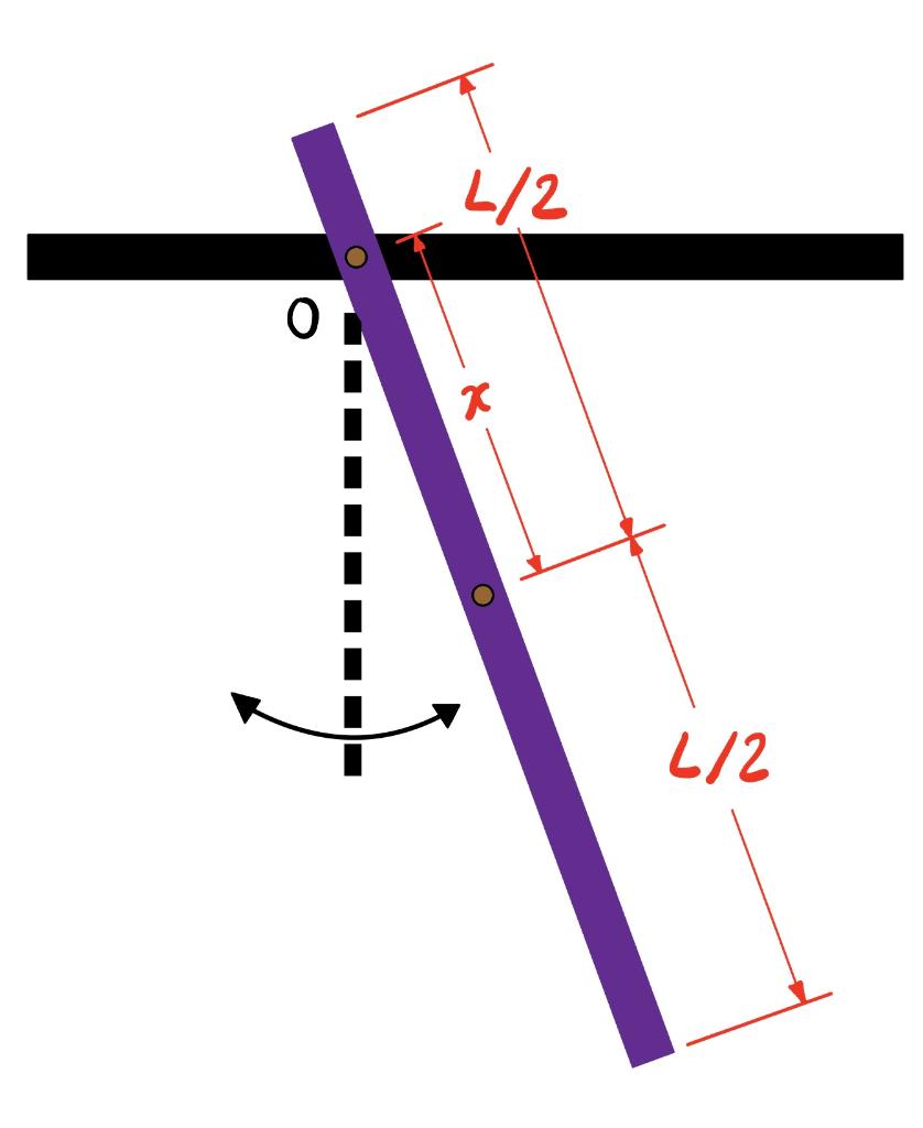 Solved As seen in the diagram, a purple physical pendulum | Chegg.com
