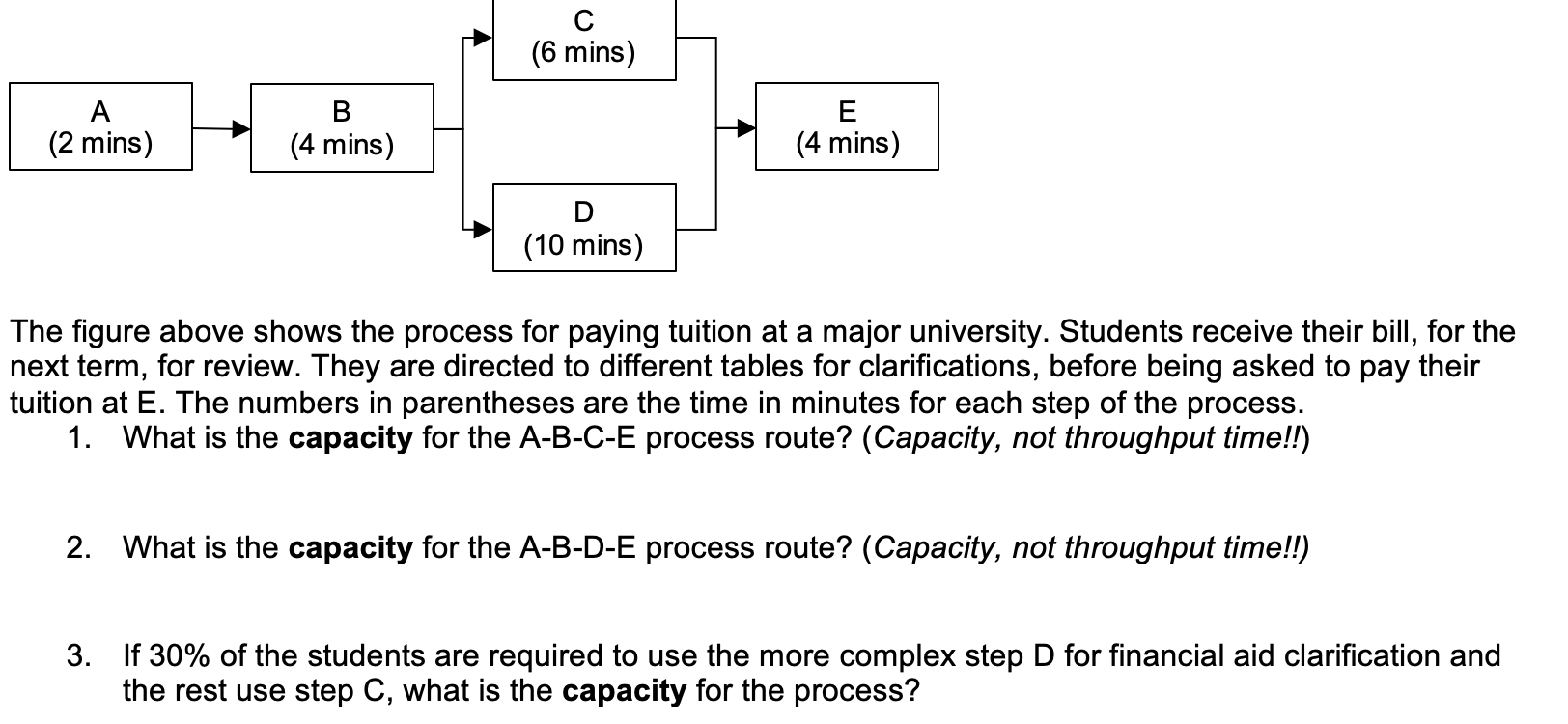 Solved The figure above shows the process for paying tuition | Chegg.com