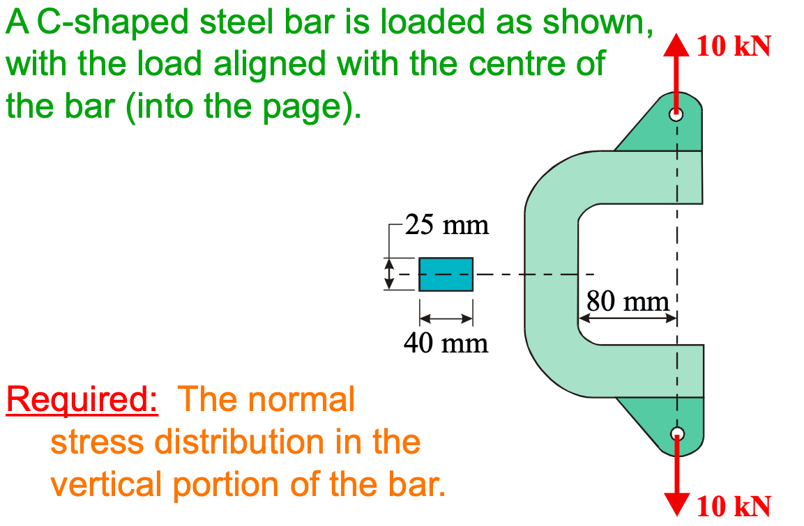 Solved A C-shaped steel bar is loaded as shown, with the | Chegg.com