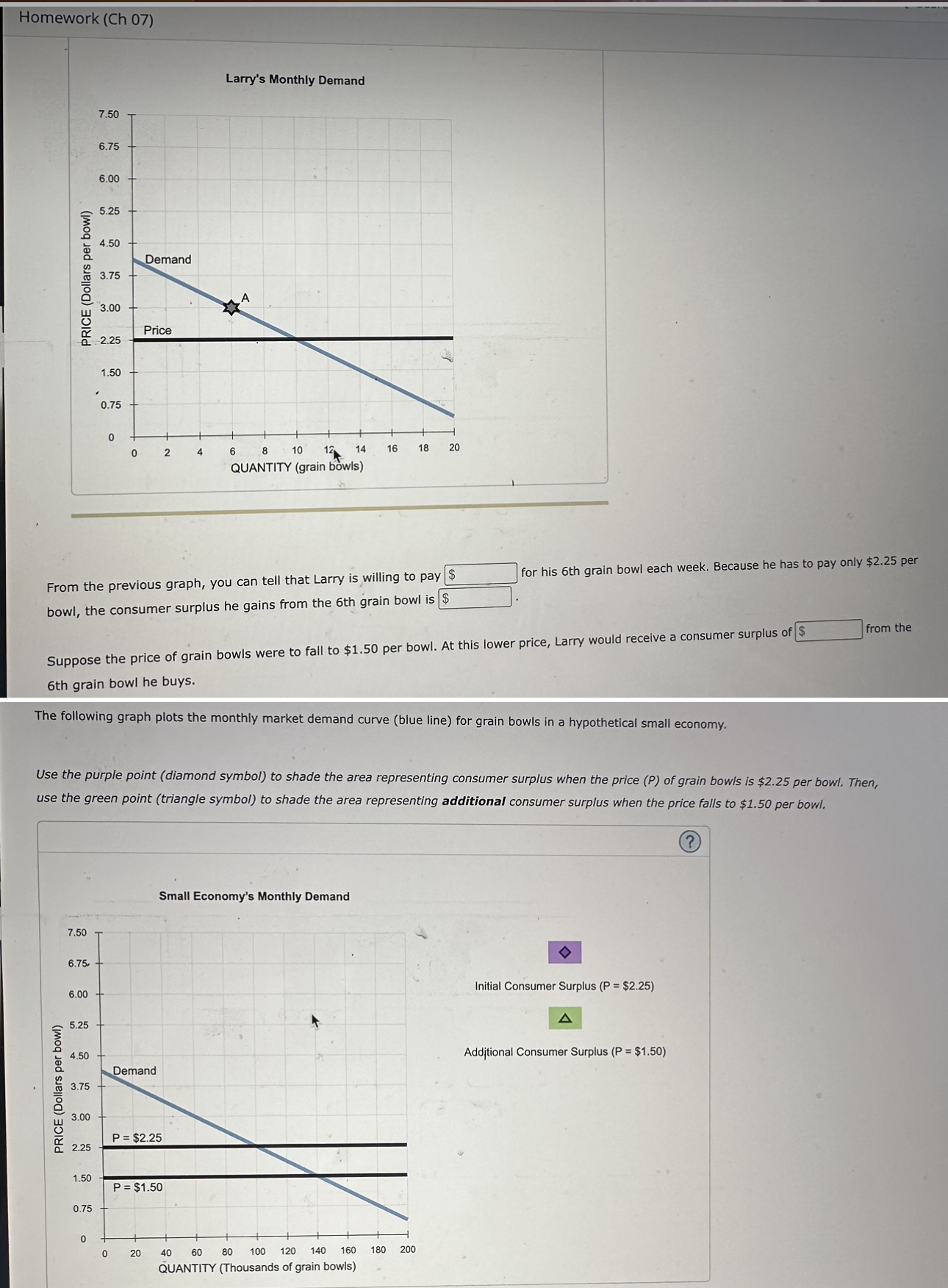 Solved The following graph plots Larry's monthly demand | Chegg.com