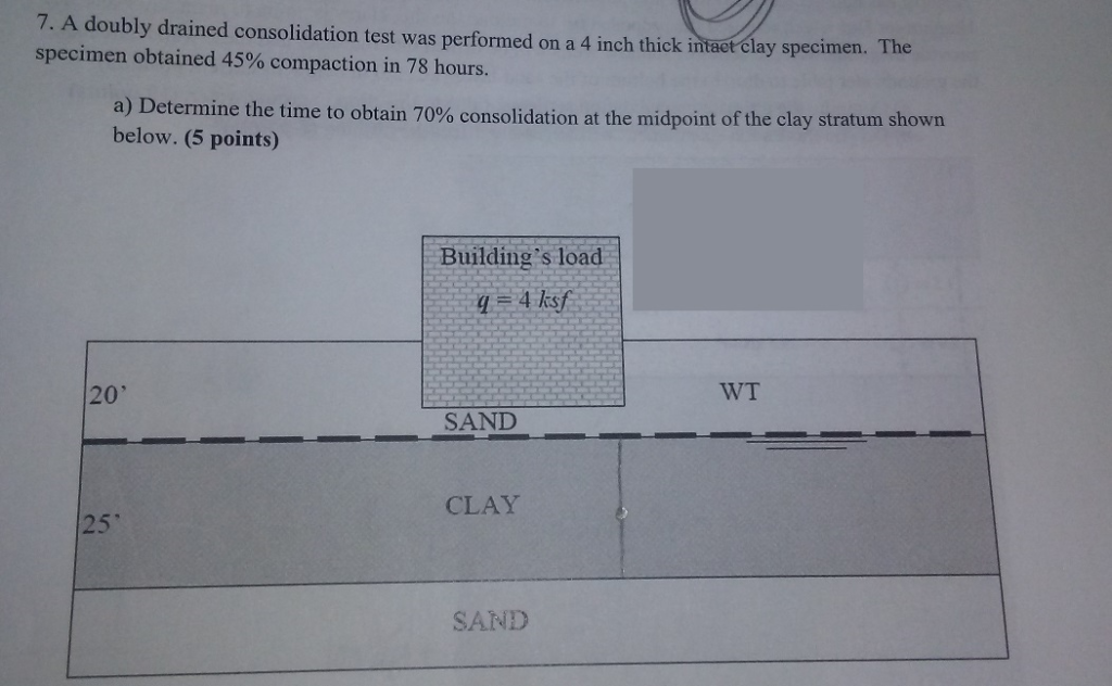 Solved 7. A doubly drained consolidation test was performed | Chegg.com