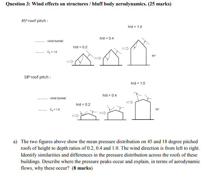 Question 3: Wind effects on structures / bluff body | Chegg.com