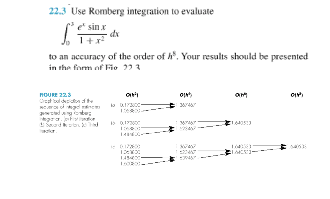 Solved 22.3 Use Romberg integration to evaluate e sinx dx | Chegg.com