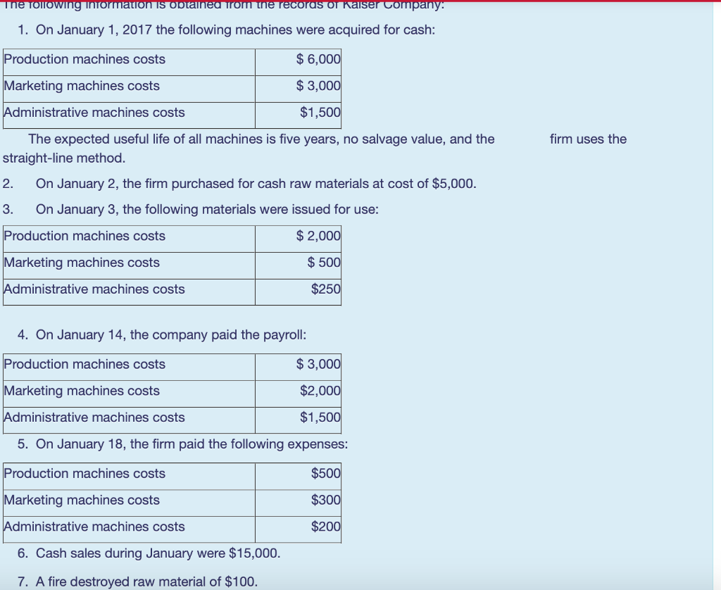 Solved 1. How much is the amount of cost in its broad | Chegg.com