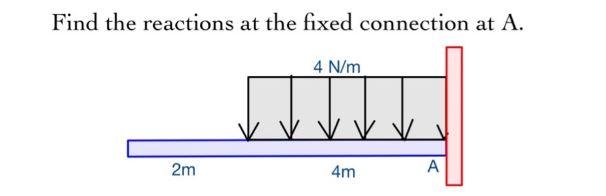 Solved Find the reactions at the fixed connection at A. 4 | Chegg.com