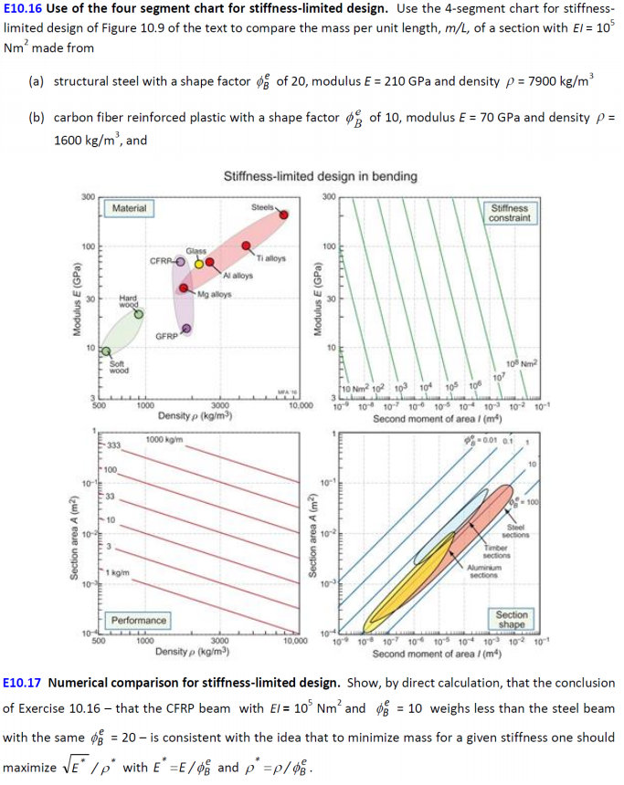 Solved E10.16 Use of the four segment chart for | Chegg.com