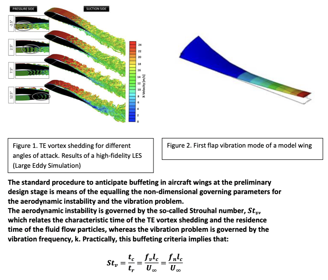 The standard procedure to anticipate buffeting in | Chegg.com