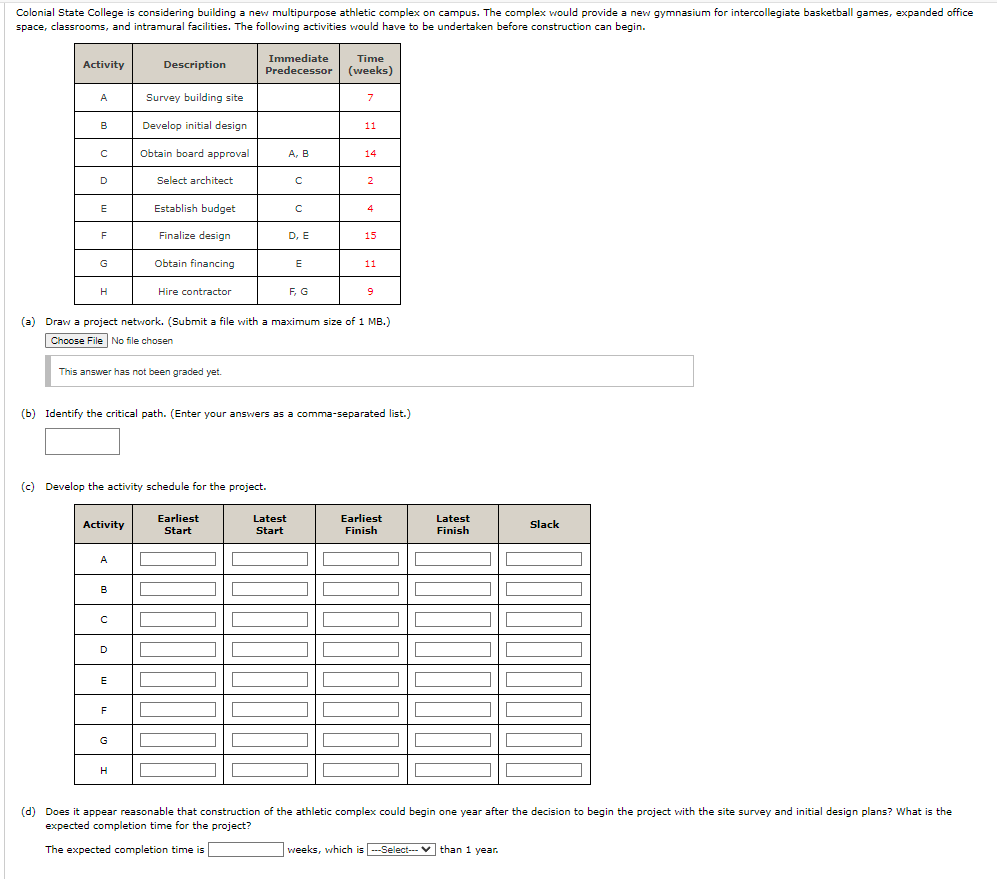 Solved (a) Draw a project network. (Submit a file with a | Chegg.com