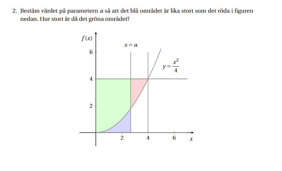 Solved 2. Bestäm värdet på parametern a så att det blå | Chegg.com