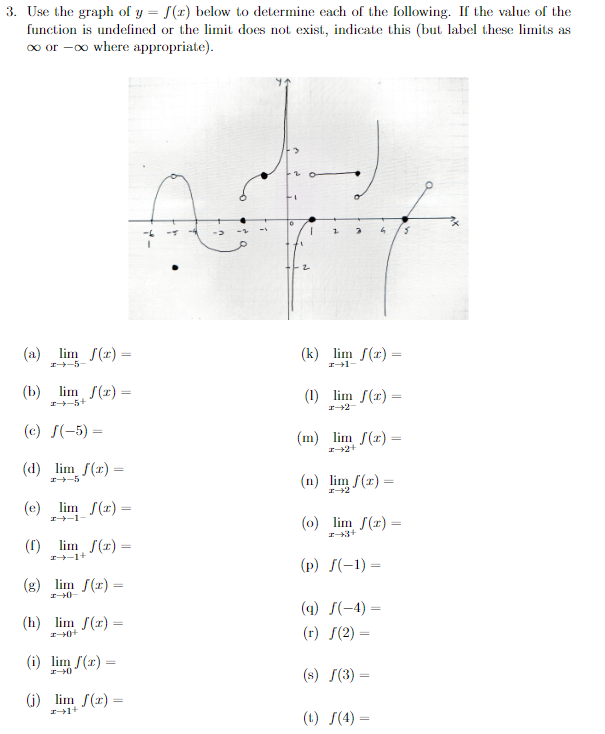 Solved 3. Use the graph of y=f(x) below to determine each of | Chegg.com Solved 3. Use the graph of y=f(x) below to determine each of | Chegg.com
