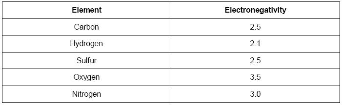 Solved Using the electronegativities below, which of the | Chegg.com