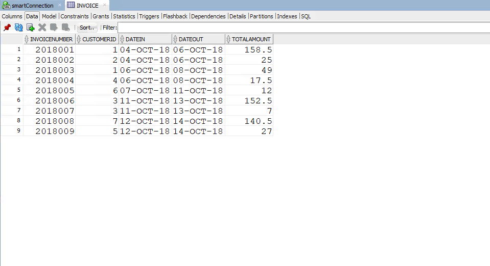 Solved Case Study: Marcia's Dry Cleaning (Database | Chegg.com