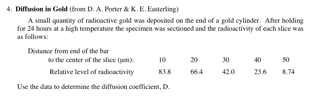 Solved 4. Diffusion in Gold (from D. A. Porter& K. E. | Chegg.com