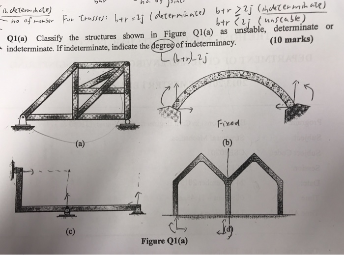 Solved 小cktermh ete) Q1(a) Classify the structures shown in | Chegg.com