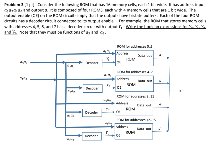 Solved Problem 2 [1 pt]. Consider the following ROM that has | Chegg.com
