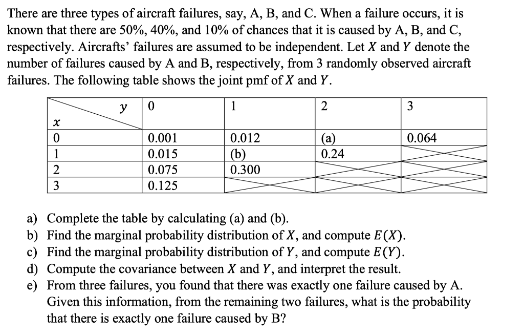 Solved There are three types of aircraft failures, say, A, | Chegg.com