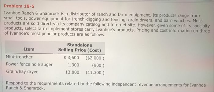 Solved Problem 18-5 Ivanhoe Ranch & Shamrock is a | Chegg.com