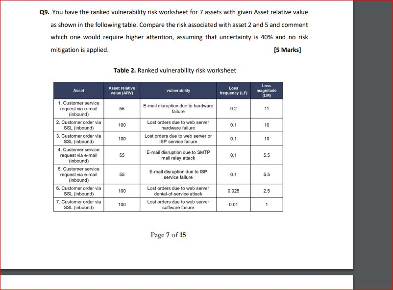 29. You have the ranked vulnerability risk worksheet | Chegg.com