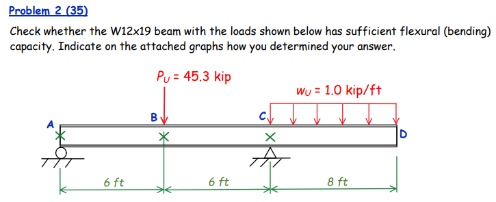 Use Code: Steel Construction Manual, 15th Edition, | Chegg.com