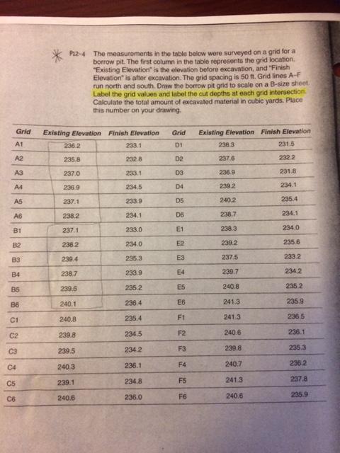 Solved * 12. The measurements in the table below were | Chegg.com