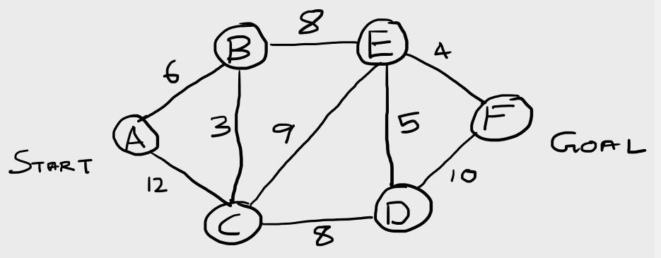 Solved Consider the navigation problem shown in Figure 1. | Chegg.com