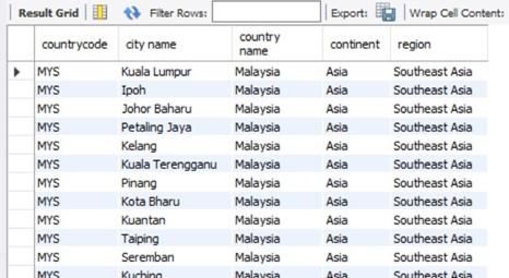 Solved Write SQL CODE Use all tables from World schema. The | Chegg.com