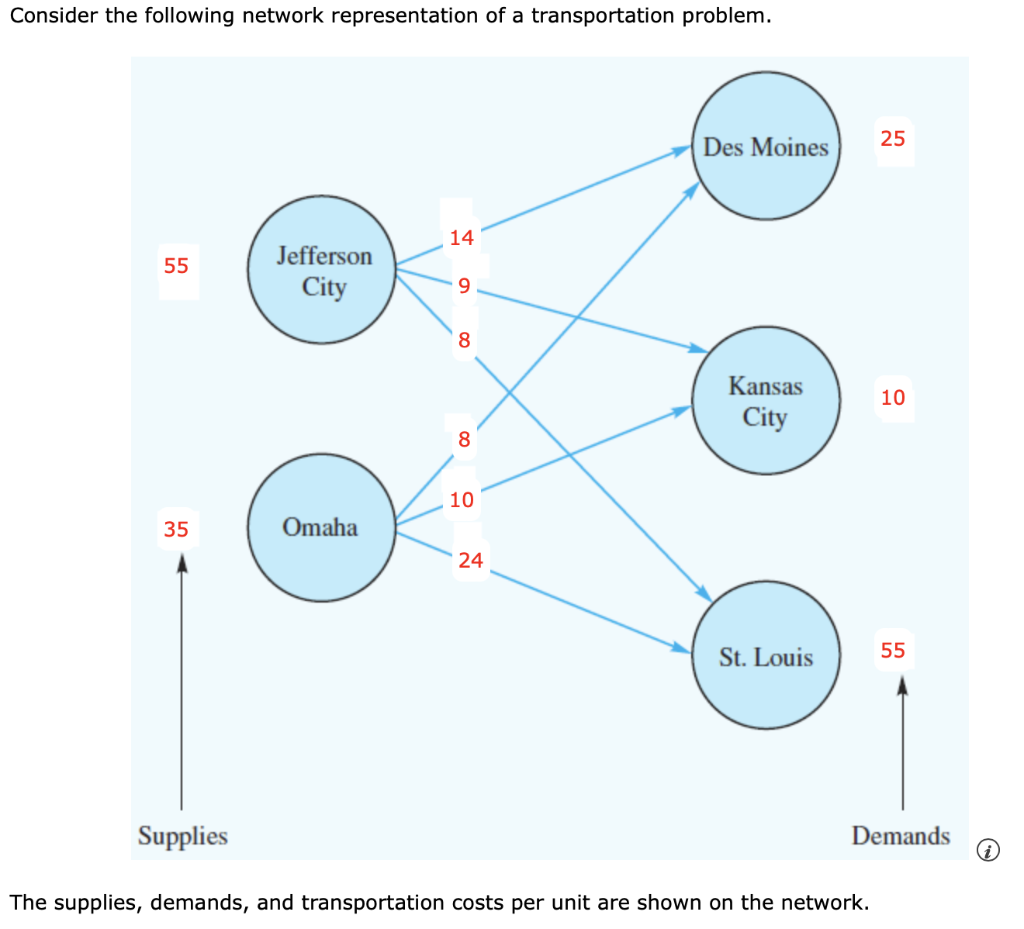 Solved Consider the following network representation of a | Chegg.com