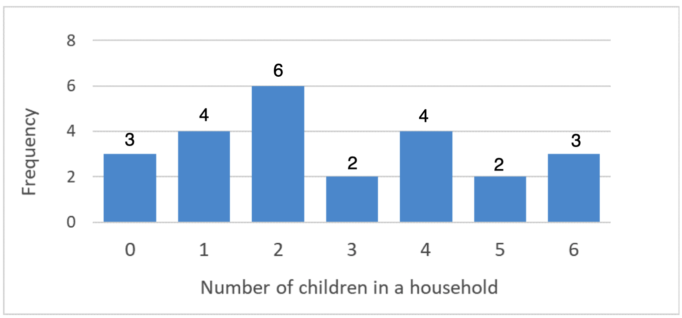 Solved Based on the relative frequency approach of | Chegg.com