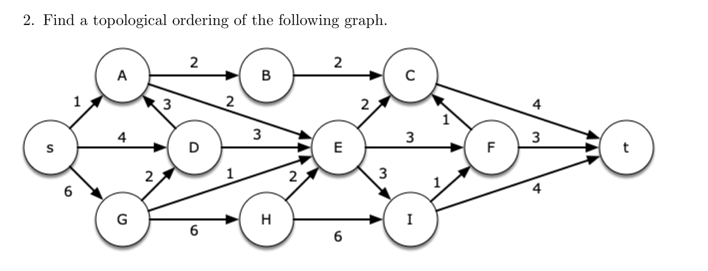 Solved 2. Find a topological ordering of the following | Chegg.com