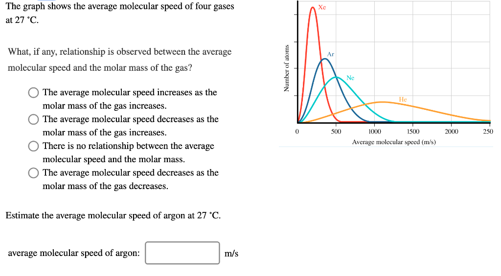 Solved The graph shows the average molecular speed of four | Chegg.com