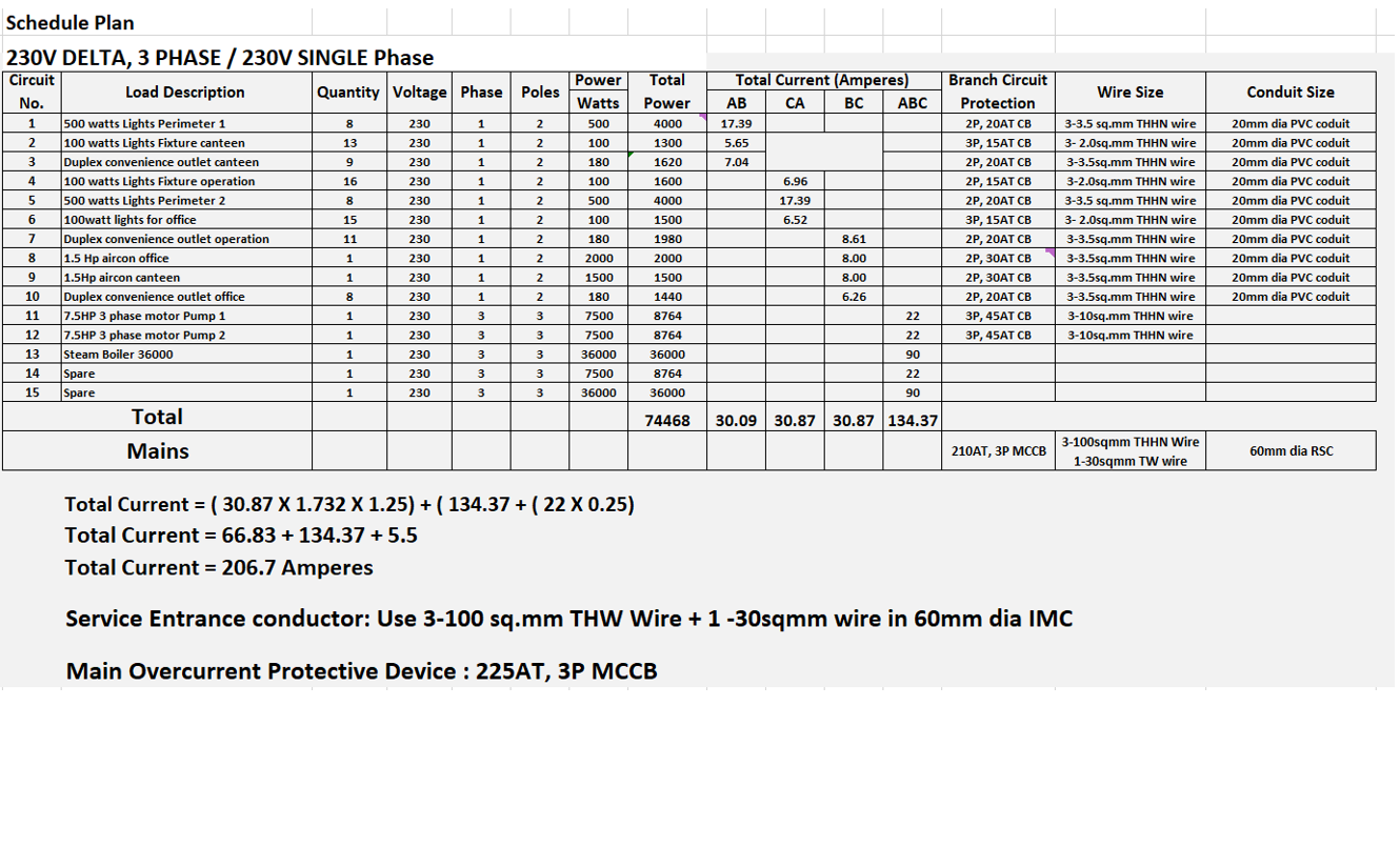 Base from the given data of Electrical Plan Schedule, | Chegg.com