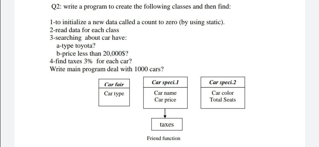 Solved Q2: write a program to create the following classes | Chegg.com