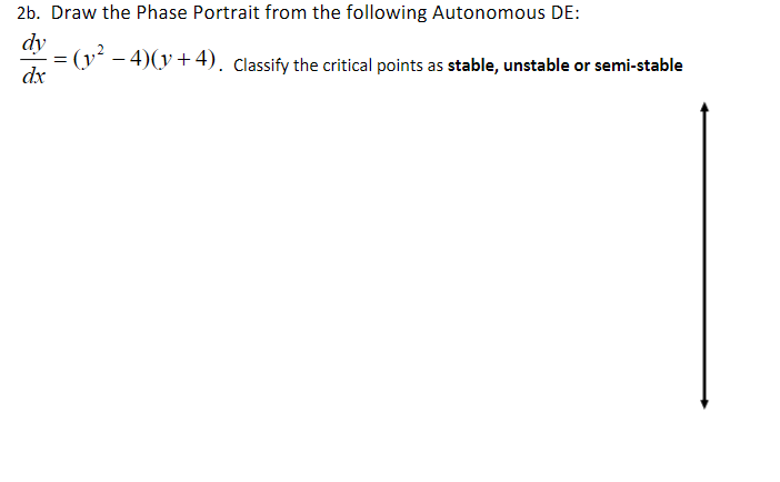 Solved 2b. Draw the Phase Portrait from the following | Chegg.com