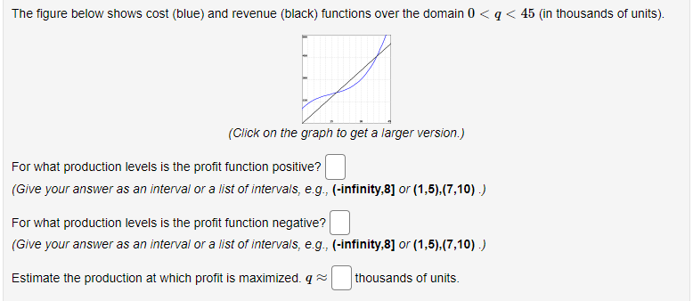 Solved The figure below shows cost (blue) and revenue | Chegg.com