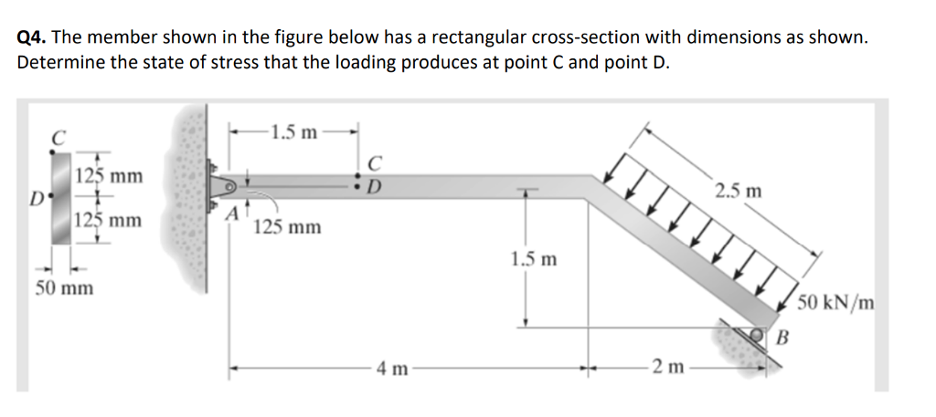 Solved Q4. The member shown in the figure below has a | Chegg.com