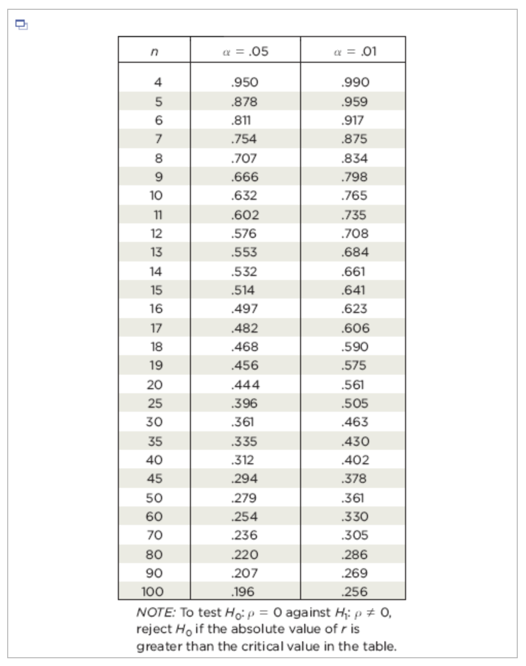 Solved Click here to view a table of critical values for the | Chegg.com