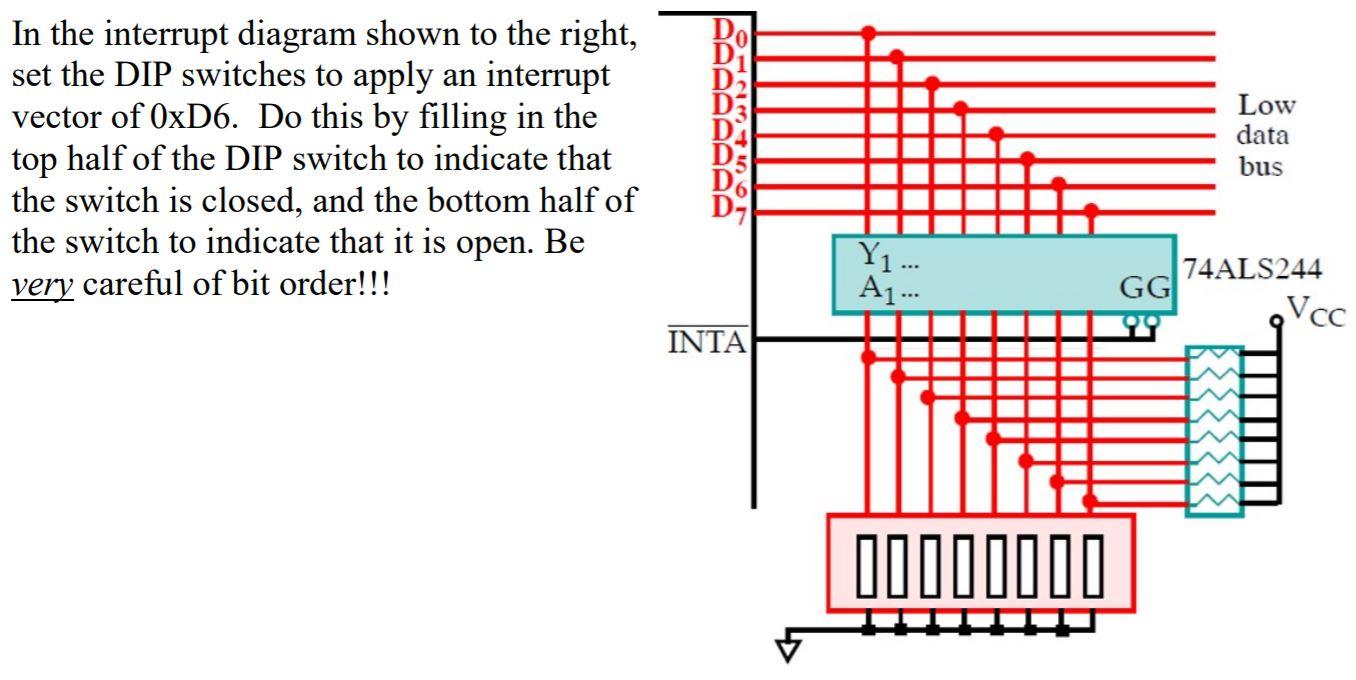 Solved Do Low data In the interrupt diagram shown to the | Chegg.com