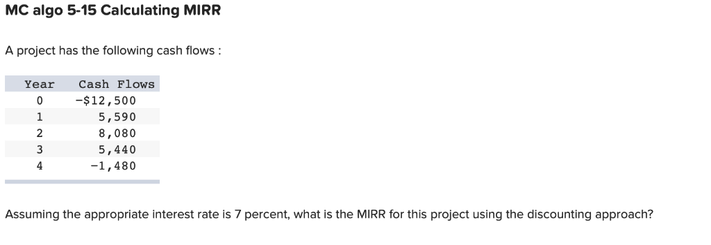 Solved MC algo 5-15 Calculating MIRR A project has the | Chegg.com