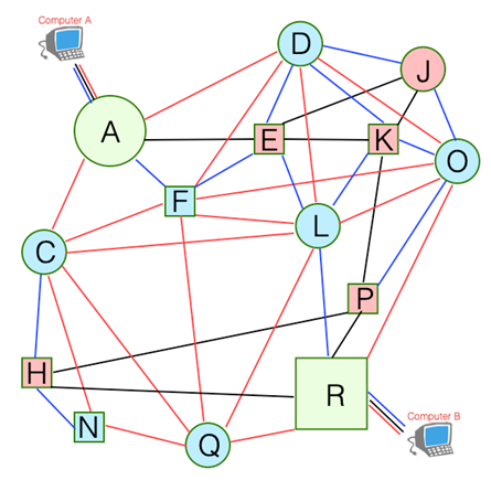Routing Packets Here is an example of a complex | Chegg.com