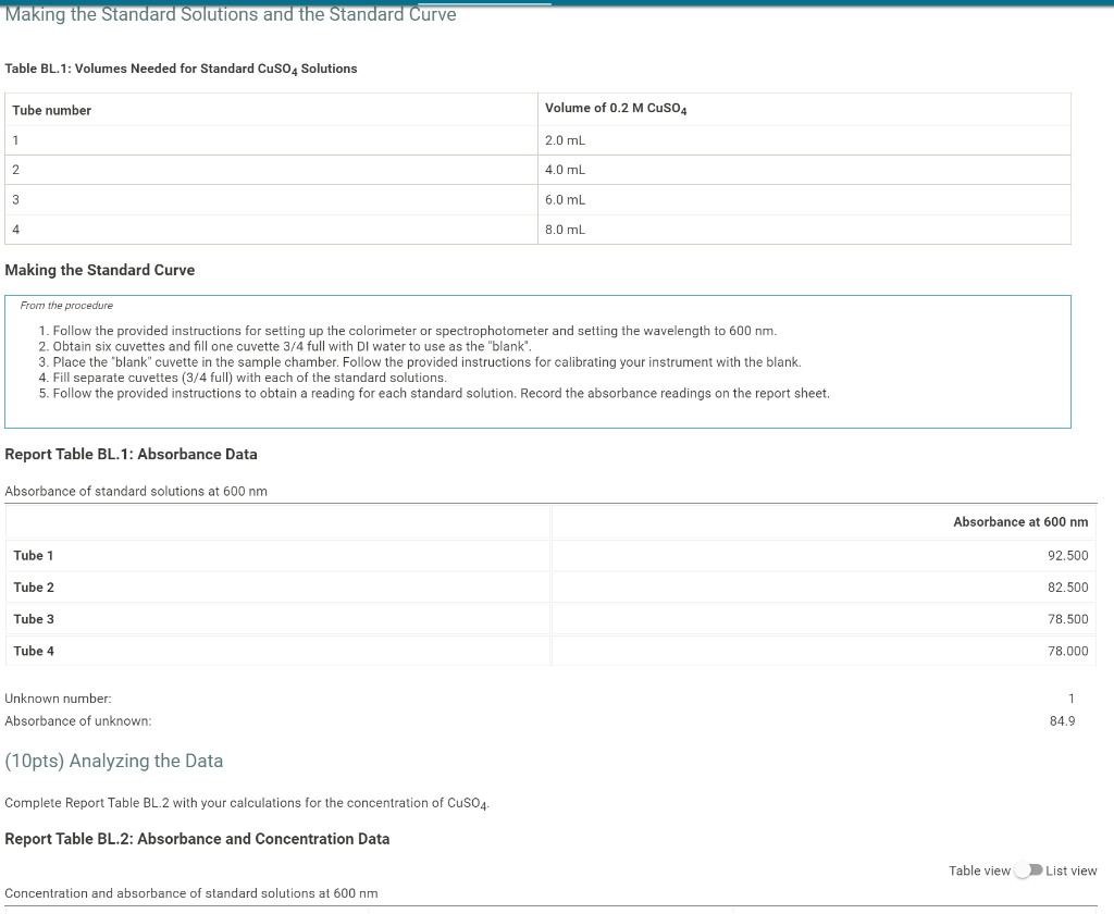 Making the Standard Solutions and the Standard Curve | Chegg.com