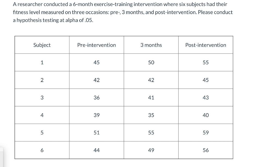 Solved 1. What is the test statistic for ANOVA for | Chegg.com