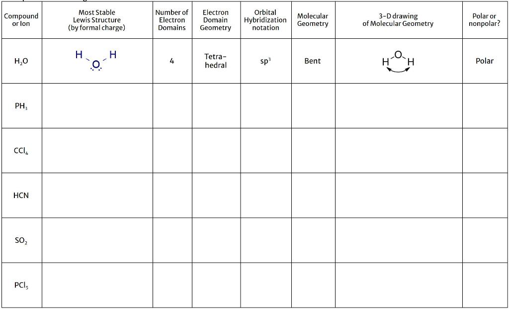 Solved Polar or Compound or lon Most Stable Lewis Structure | Chegg.com