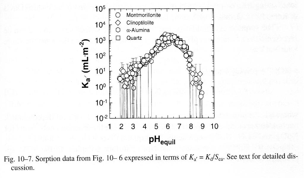 Solved 6. Surface area determined by N2-BET method | Chegg.com