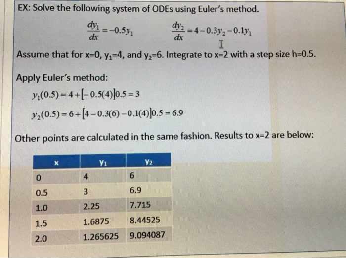 Solved Solve The System With Runge Kutta And Mid Point